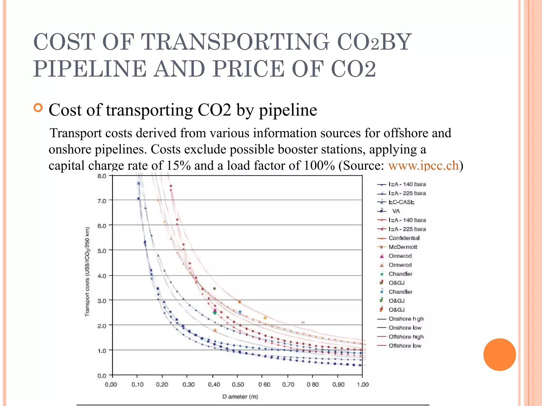 Cost of pipeline transportation [autosaved] | PPT