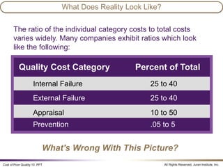 Cost of Poor Quality.pdf