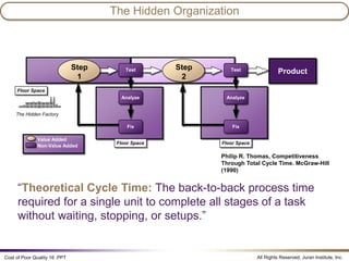 Cost of Poor Quality.pdf