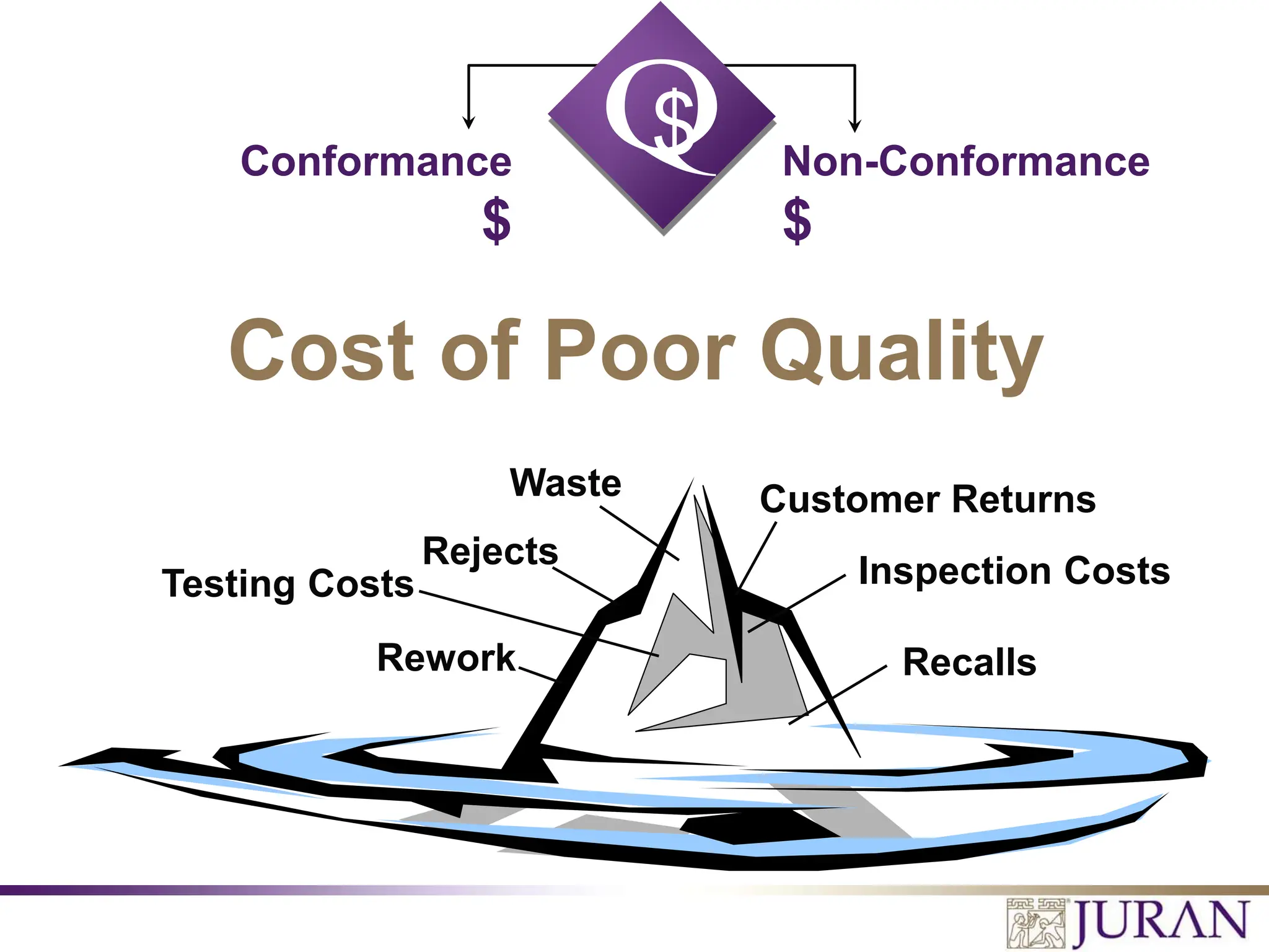 Cost of Poor Quality.pdf