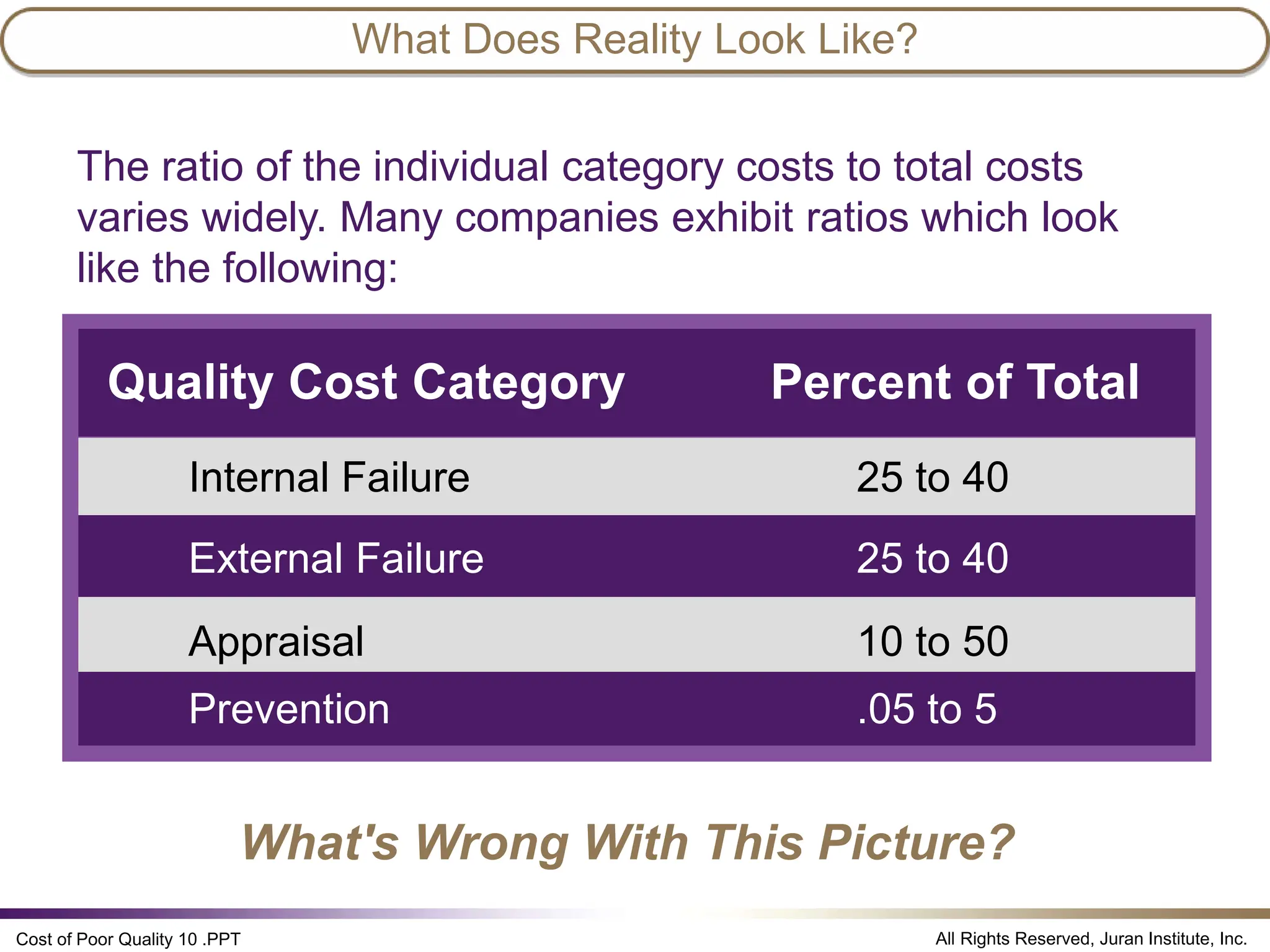 Cost of Poor Quality.pdf