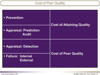 Cost of Poor Quality.pdf