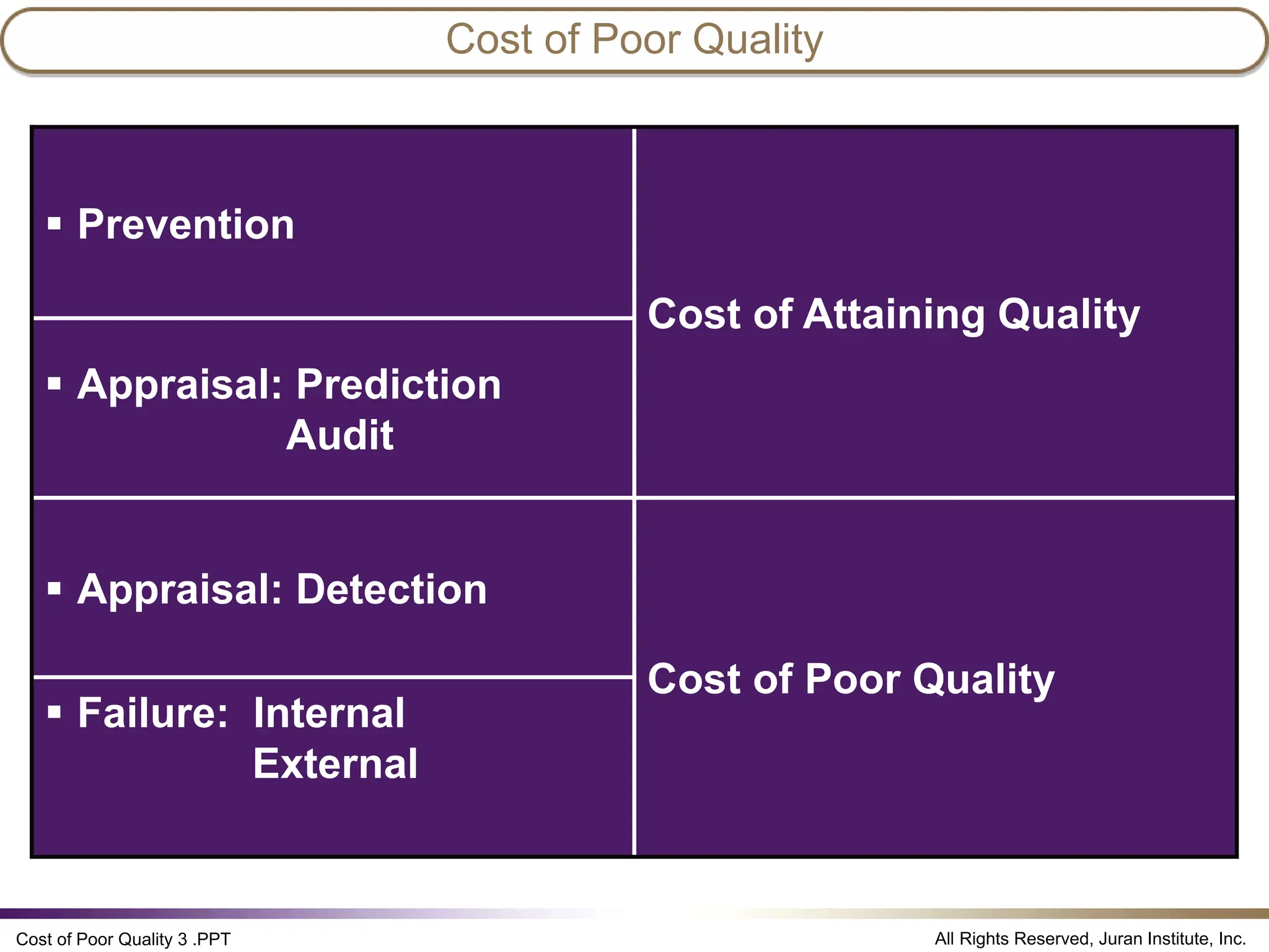 Introduction to Cost of Poor Quality 2024 | PPT
