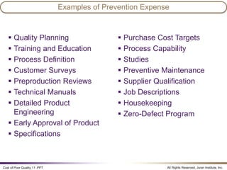 Introduction to Cost of Poor Quality 2024 | PPT