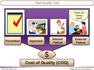 Introduction to Cost of Poor Quality 2024 | PPT