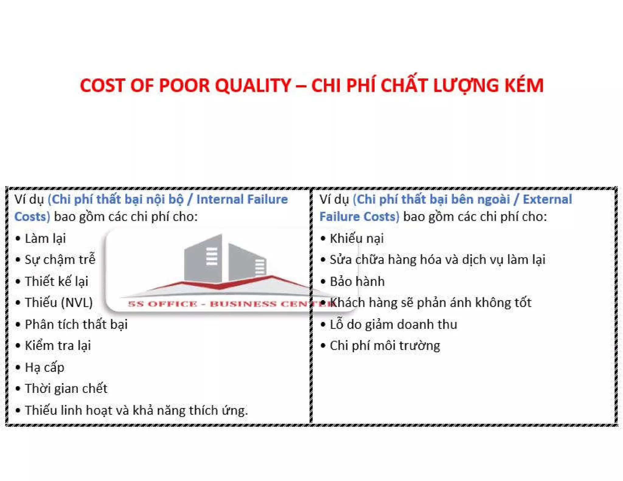 Cost of Poor Quality (COPQ) - Chi phí chất lượng kém - 5S Office bc | PDF