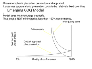 Cost_of_Poor_Quality_Lecture_2017_June_p.ppt | Business | Business and ...