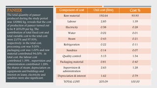 Cost of production | PPT