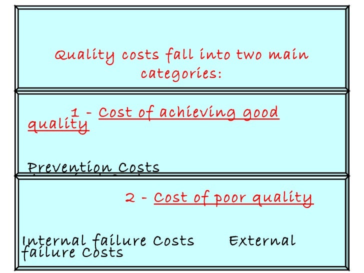 Cost of quality