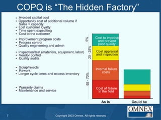 Costof quality | PPT