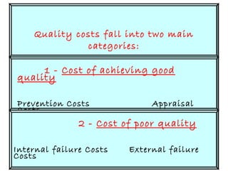 Cost of quality | PPT