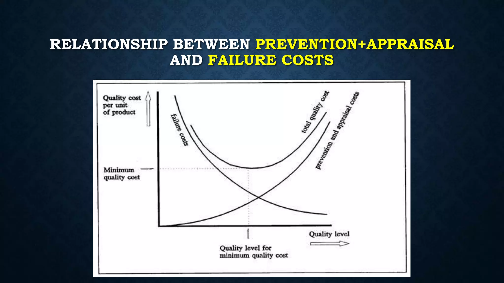 Cost of quality | PPTX