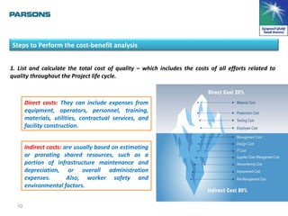 Cost of quality | PPS