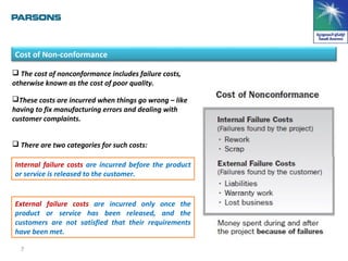 Cost of quality | PPS
