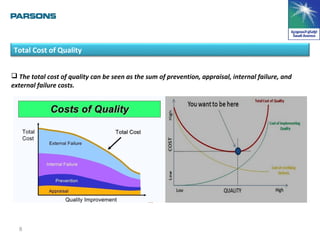 Cost of quality | PPS