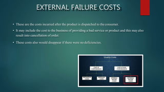 Cost of quality | PPTX