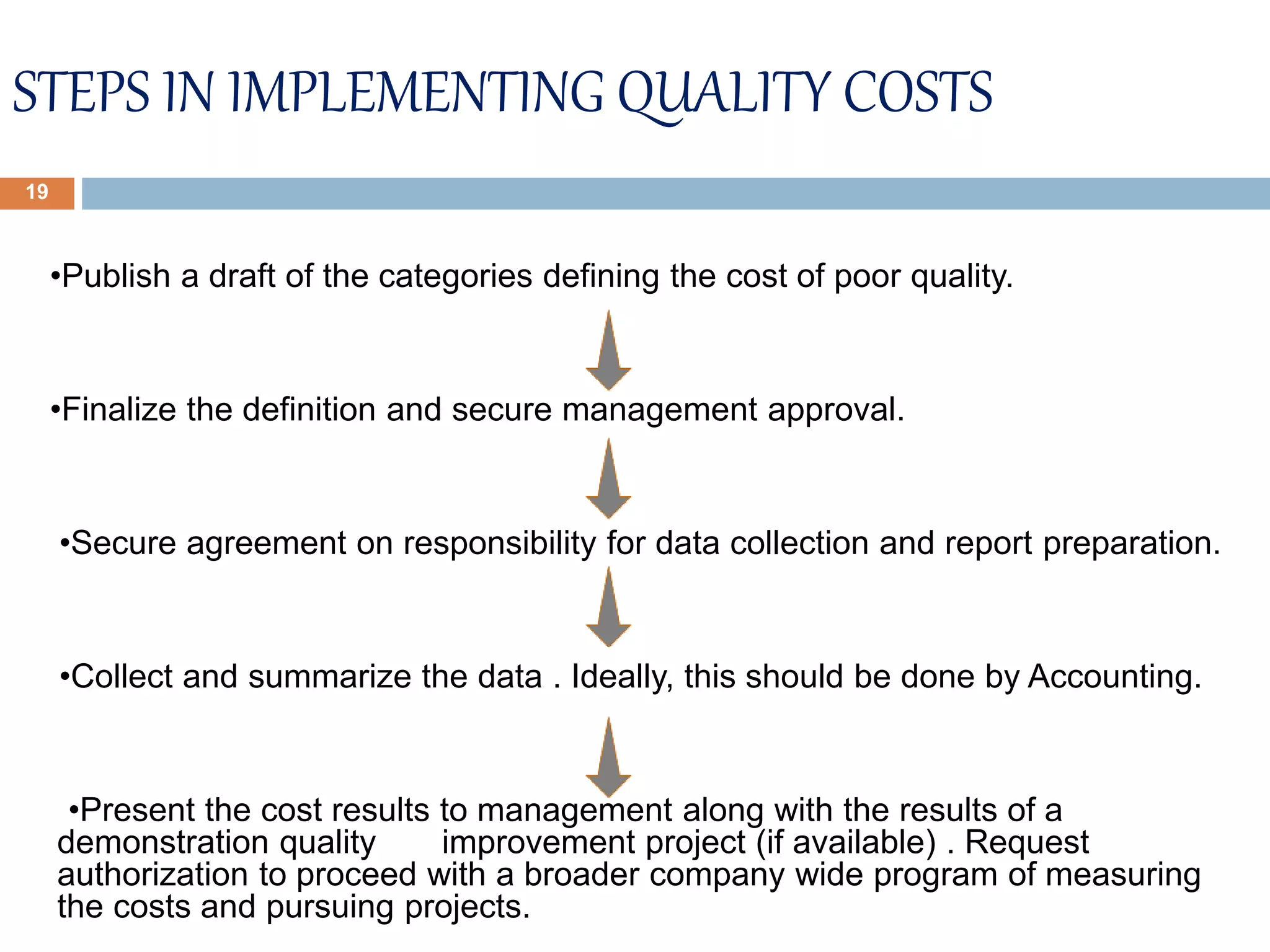 Cost of quality | PPTX