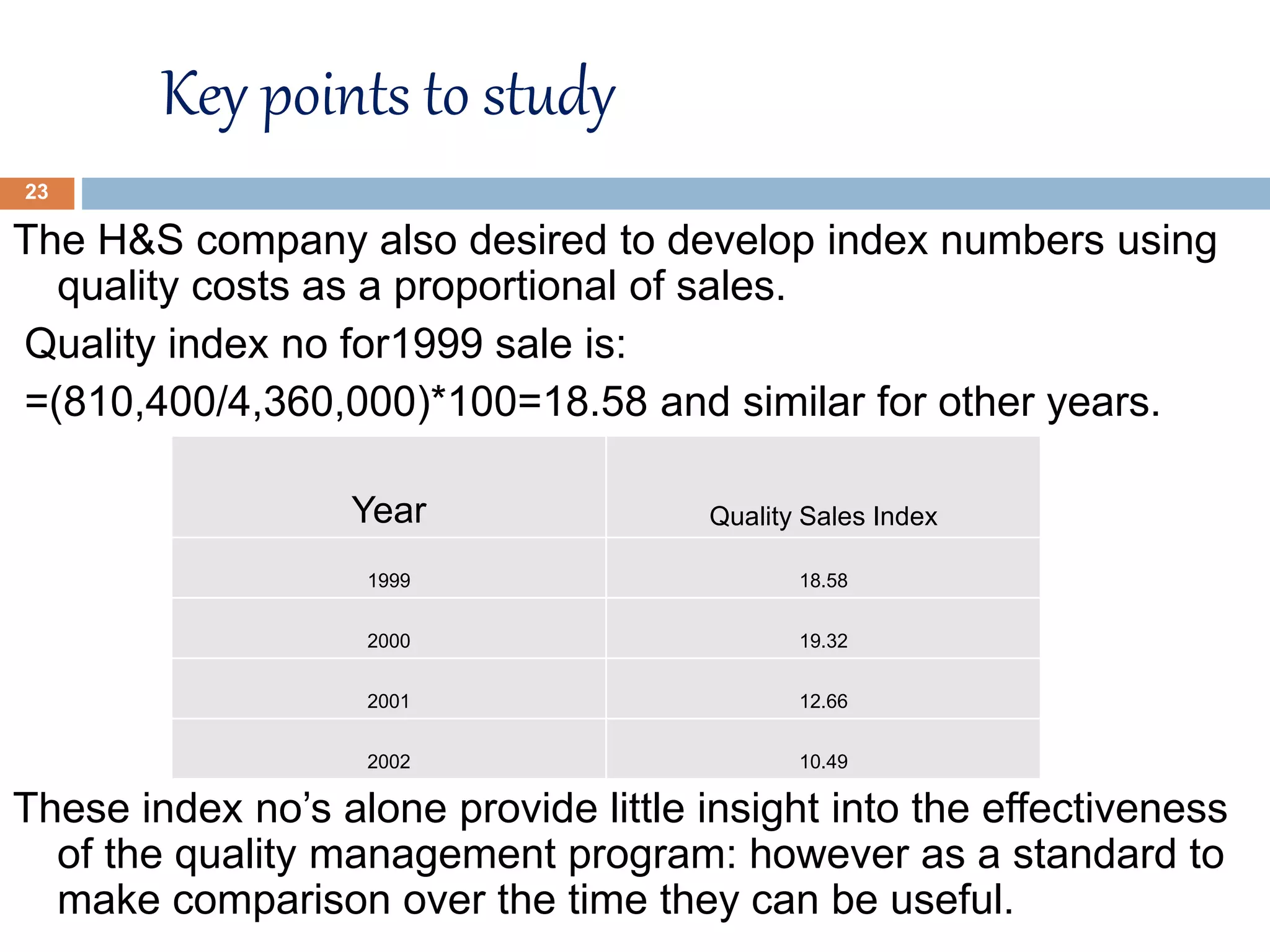 Cost of quality | PPTX