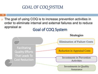 Cost of quality | PPTX