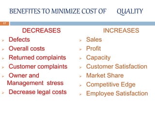 Cost of quality | PPTX