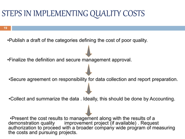 Cost of quality | PPTX | Business | Business and Finance