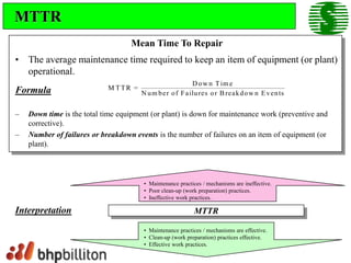 What is a Key Performance Indicator? Cost of Quality.pdf