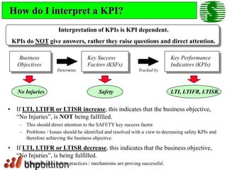 What is a Key Performance Indicator? Cost of Quality.pdf