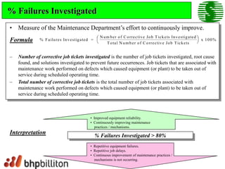 What is a Key Performance Indicator? Cost of Quality.pdf