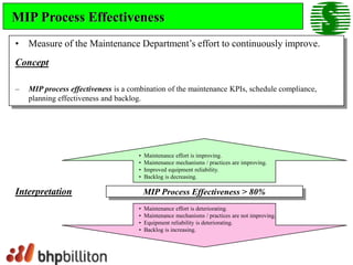 What is a Key Performance Indicator? Cost of Quality.pdf