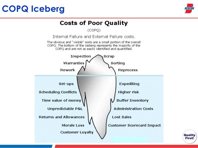 Cost of quality concept and advantages