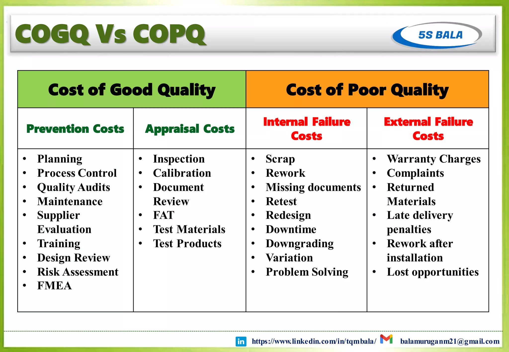 Cost of Quality (COQ) In Tamil | PDF