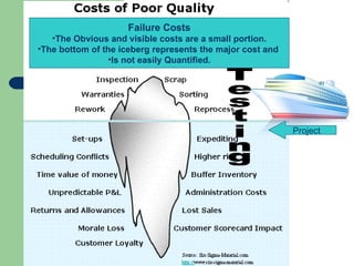 Cost Of Quality | PPT