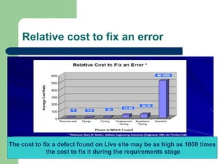 Cost Of Quality | PPT