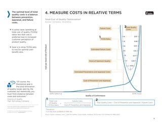 Cost of Quality | PPT