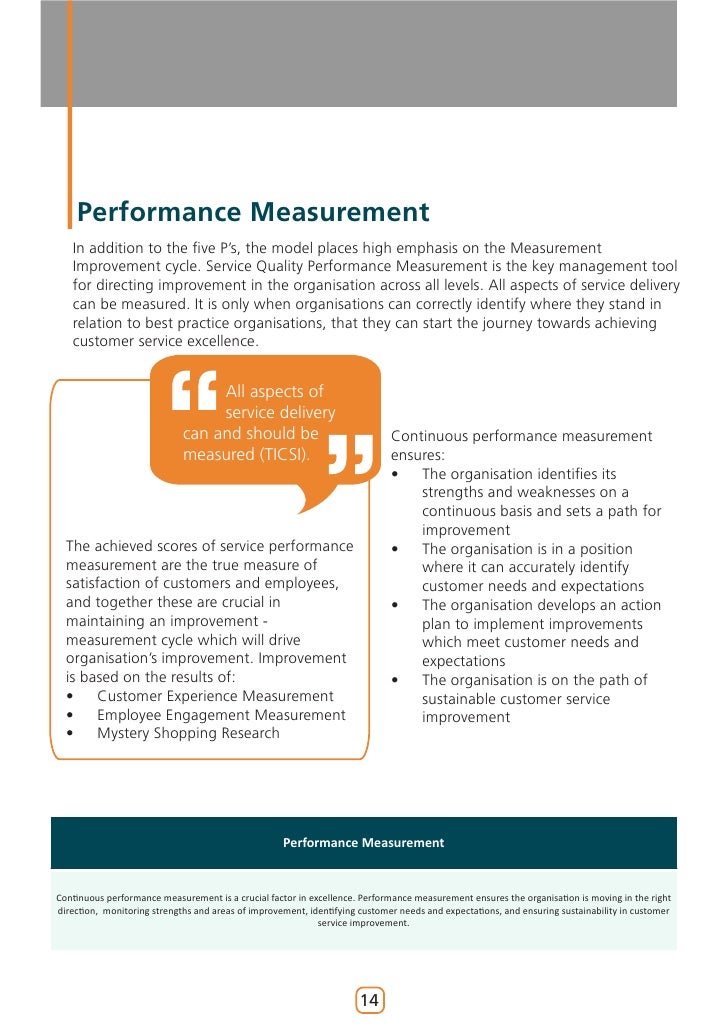 Costomer Service Week