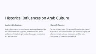 Costoms and traditions of Arabic countries.pptx