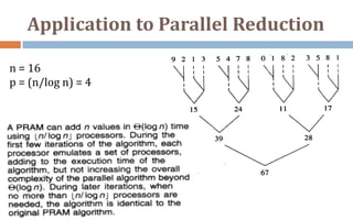 Cost optimal algorithm | PPT