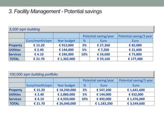 Facility Management Cost optimization | PDF