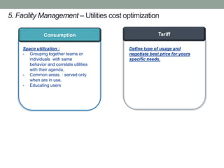 Facility Management Cost optimization | PDF