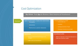 Why cost optimization is the way of the future | PPTX