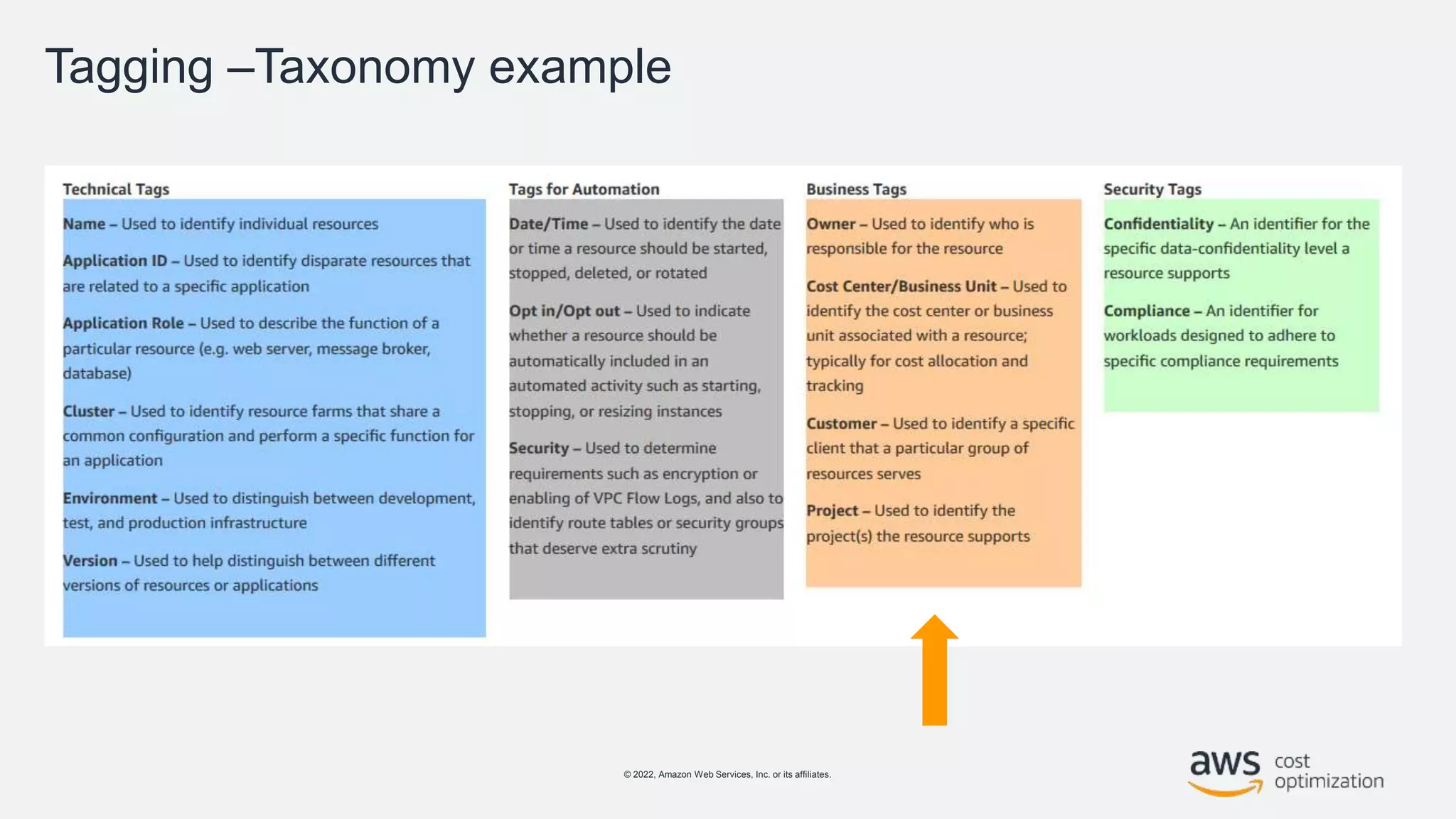 Cost Optimization - Tagging.pptx