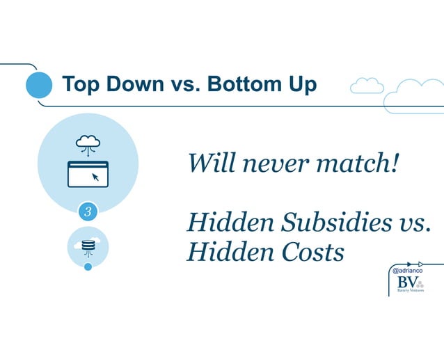 Cloud Native Cost Optimization | PDF