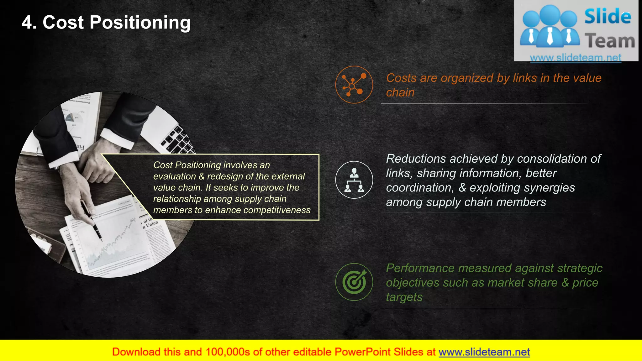 Cost Optimization Strategies PowerPoint Presentation Slides | PDF