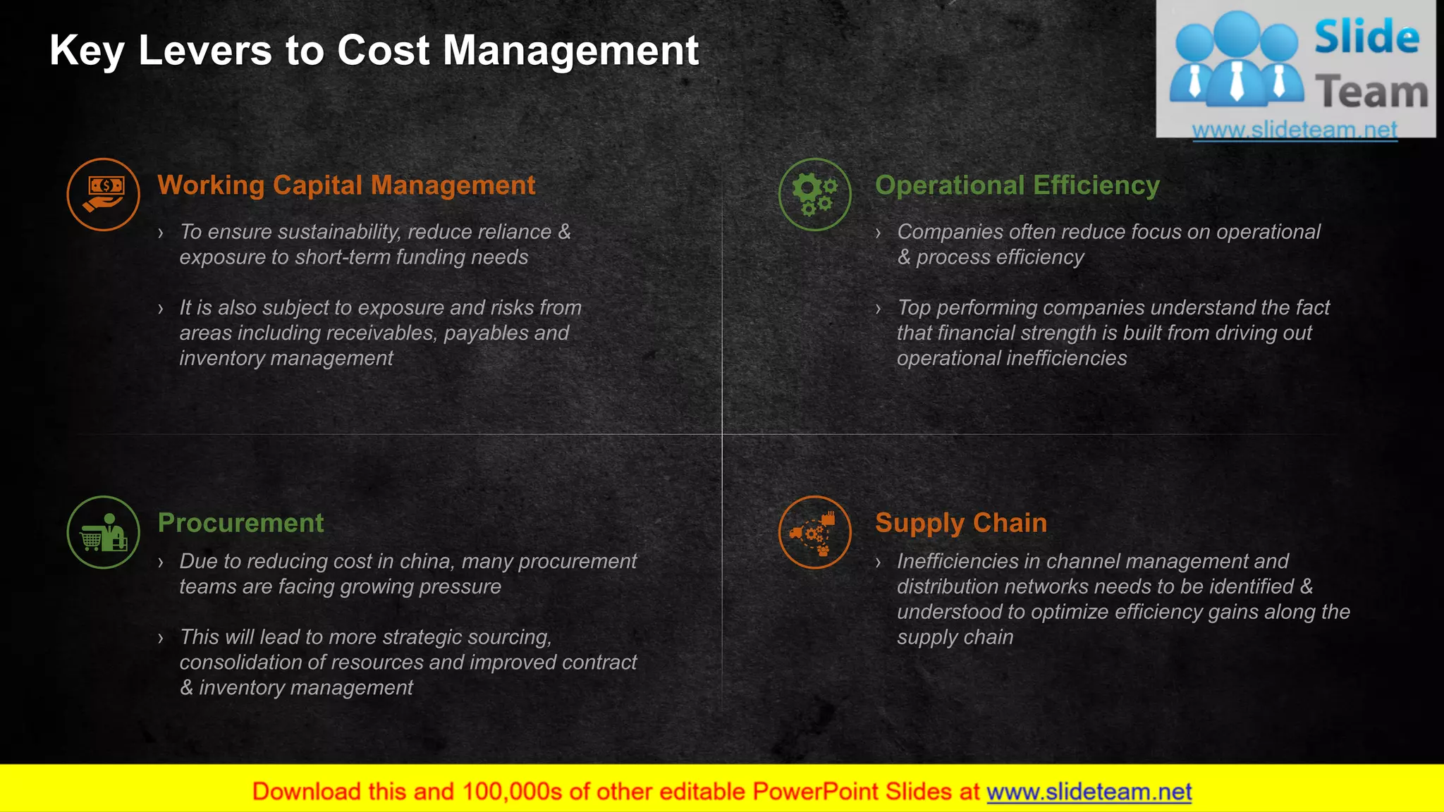 Cost Optimization Strategies PowerPoint Presentation Slides | PDF | Business | Business and Finance