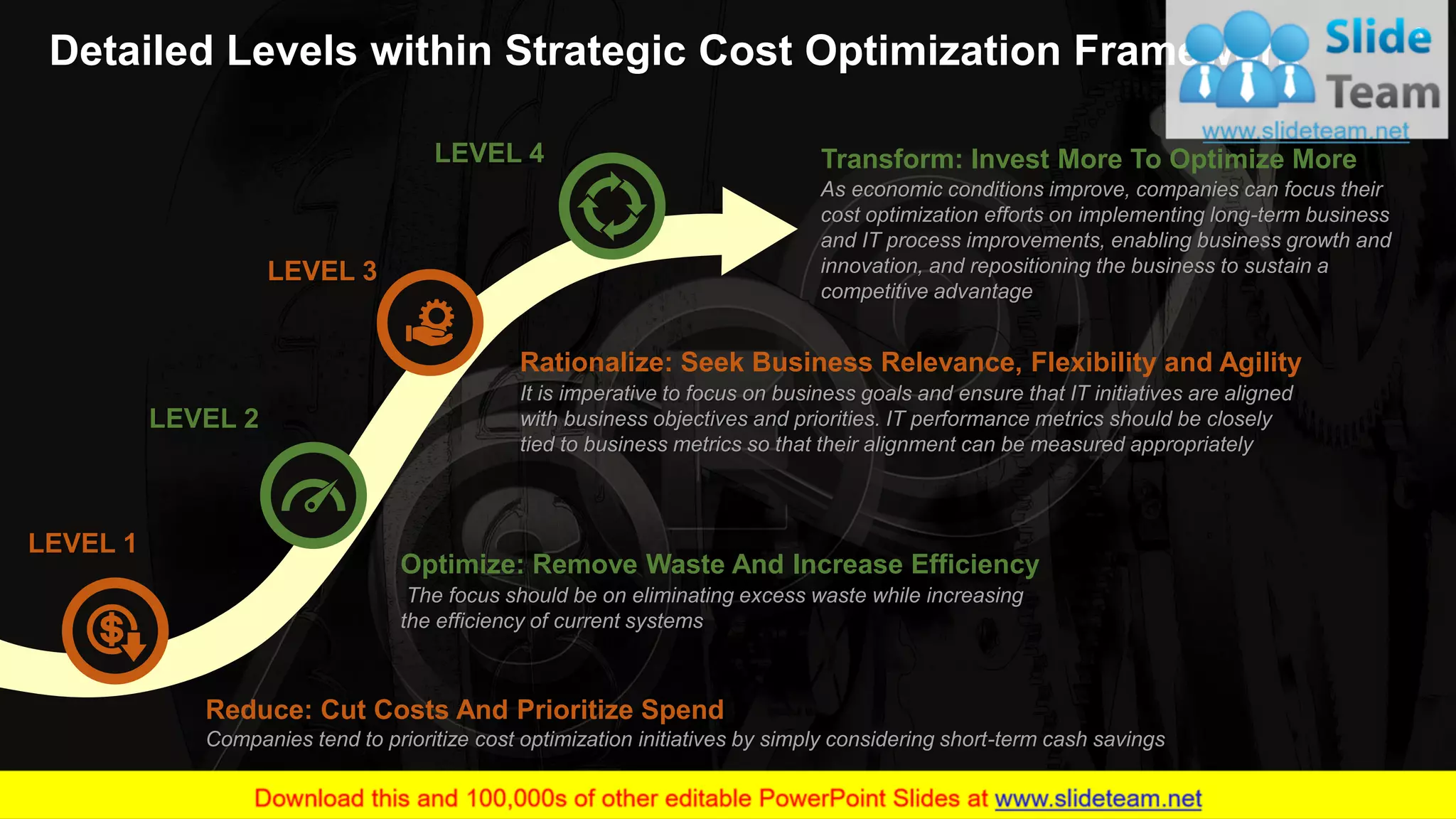 Cost Optimization Strategies PowerPoint Presentation Slides | PDF