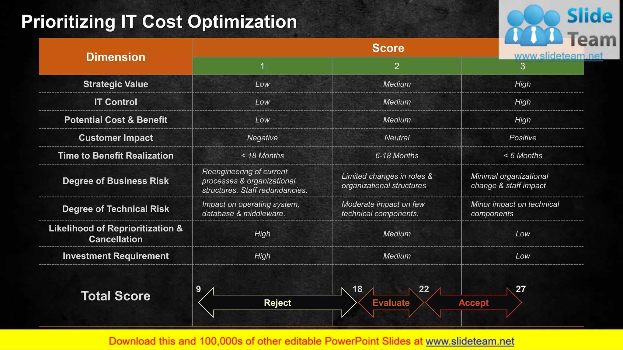 Cost Optimization Strategies PowerPoint Presentation Slides | PDF