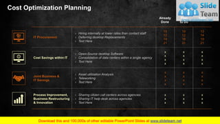 Cost Optimization Strategies PowerPoint Presentation Slides | PDF