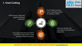 Cost Optimization Strategies PowerPoint Presentation Slides | PDF