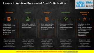 Cost Optimization Strategies PowerPoint Presentation Slides | PDF