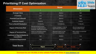 Cost Optimization Strategies PowerPoint Presentation Slides | PDF